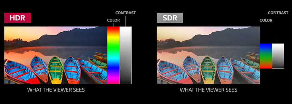 Le HDR, c'est quoi ? - cahier technique Visual Sequence