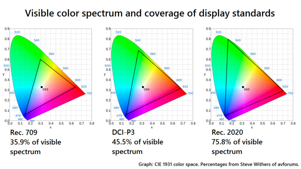 Le HDR, c'est quoi ? - cahier technique Visual Sequence