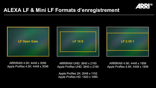 Visual effects (VFX) par ARRI : ce qu'il faut retenir! - Visual Sequence