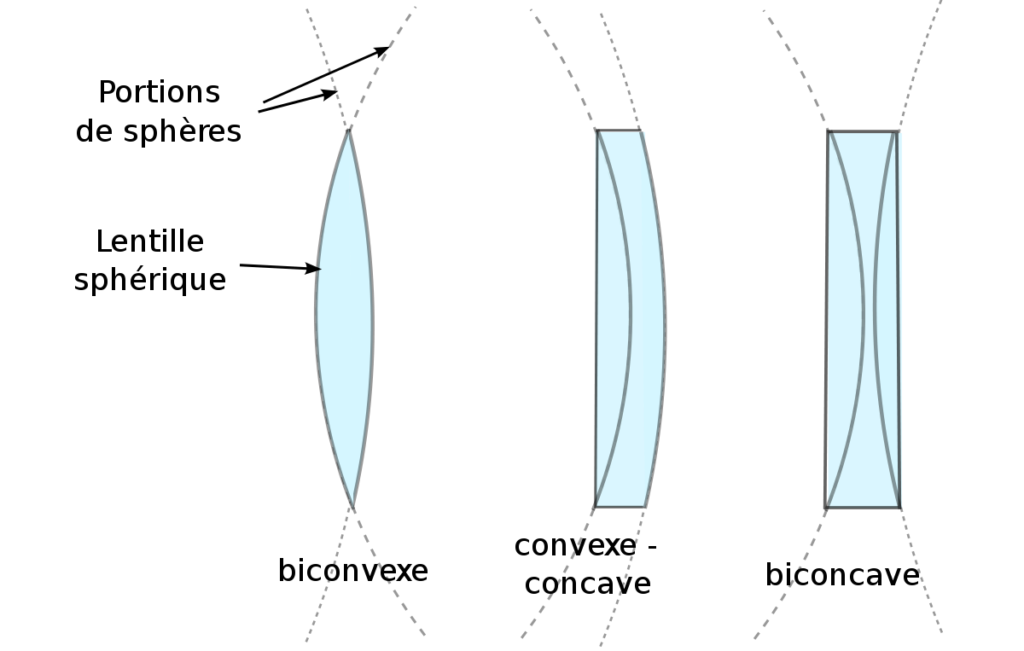 Optique sphérique et anamorphique - Visual Sequence